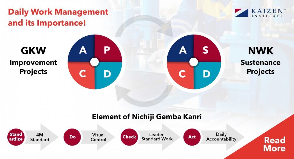 Kaizen Blog Daily Work Management And Its Importance Kaizen Blog Daily Work Management And Its Importance